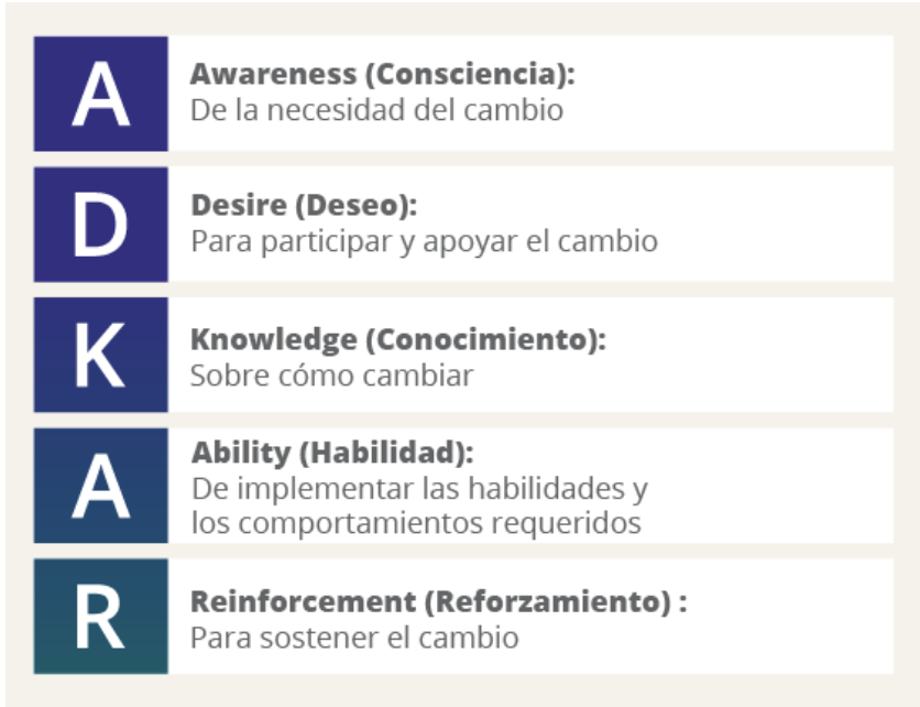 Creando una mentoría exitosa con el Modelo ADKAR®